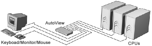 Avocent AutoView (KVMスイッチ)